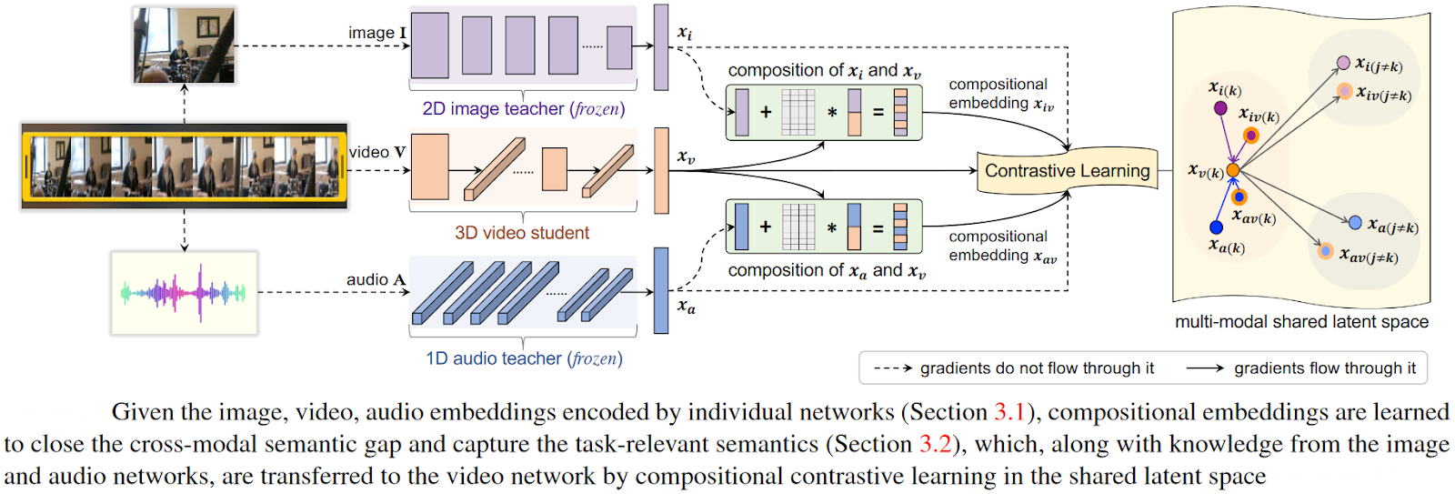Knowledge Distillation: Principles & Algorithms [+Applications]