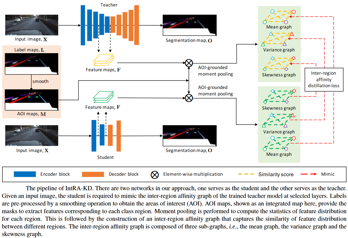 Knowledge Distillation: Principles & Algorithms [+Applications]