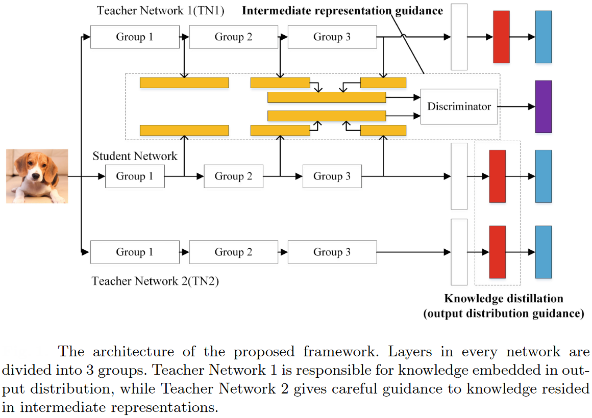 Knowledge Distillation: Principles & Algorithms [+Applications]