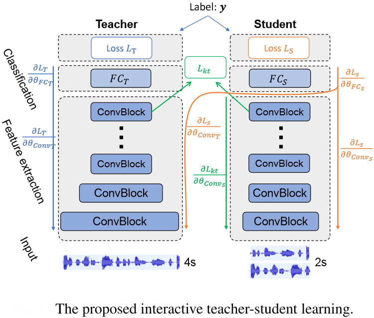 Knowledge Distillation: Principles & Algorithms [+Applications]