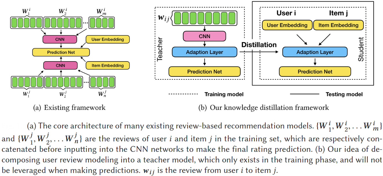 Knowledge Distillation: Principles & Algorithms [+Applications]