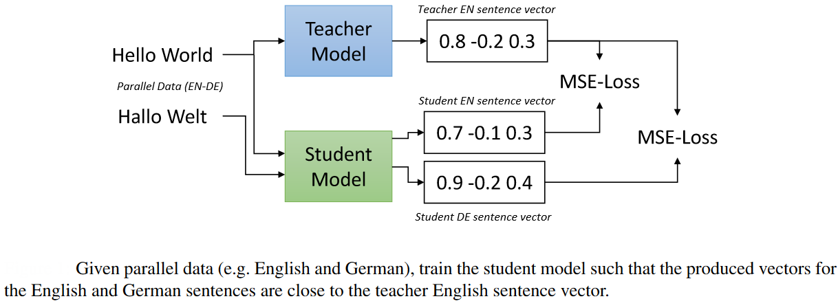 Knowledge Distillation: Principles & Algorithms [+Applications]