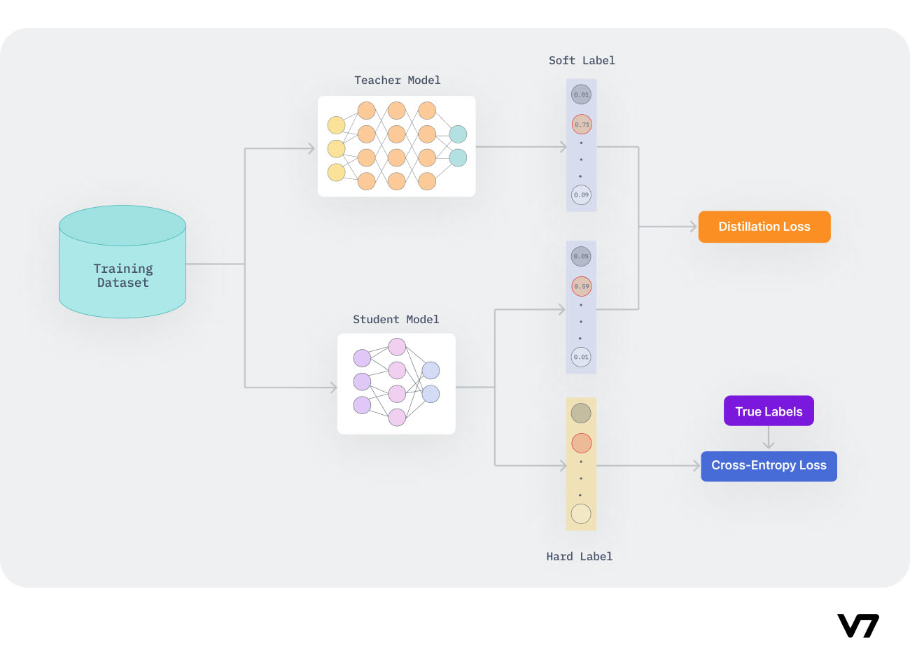 Knowledge Distillation: Principles & Algorithms [+Applications]