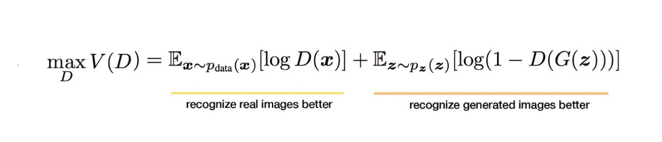 The Complete Guide to Generative Adversarial Networks [GANs]
