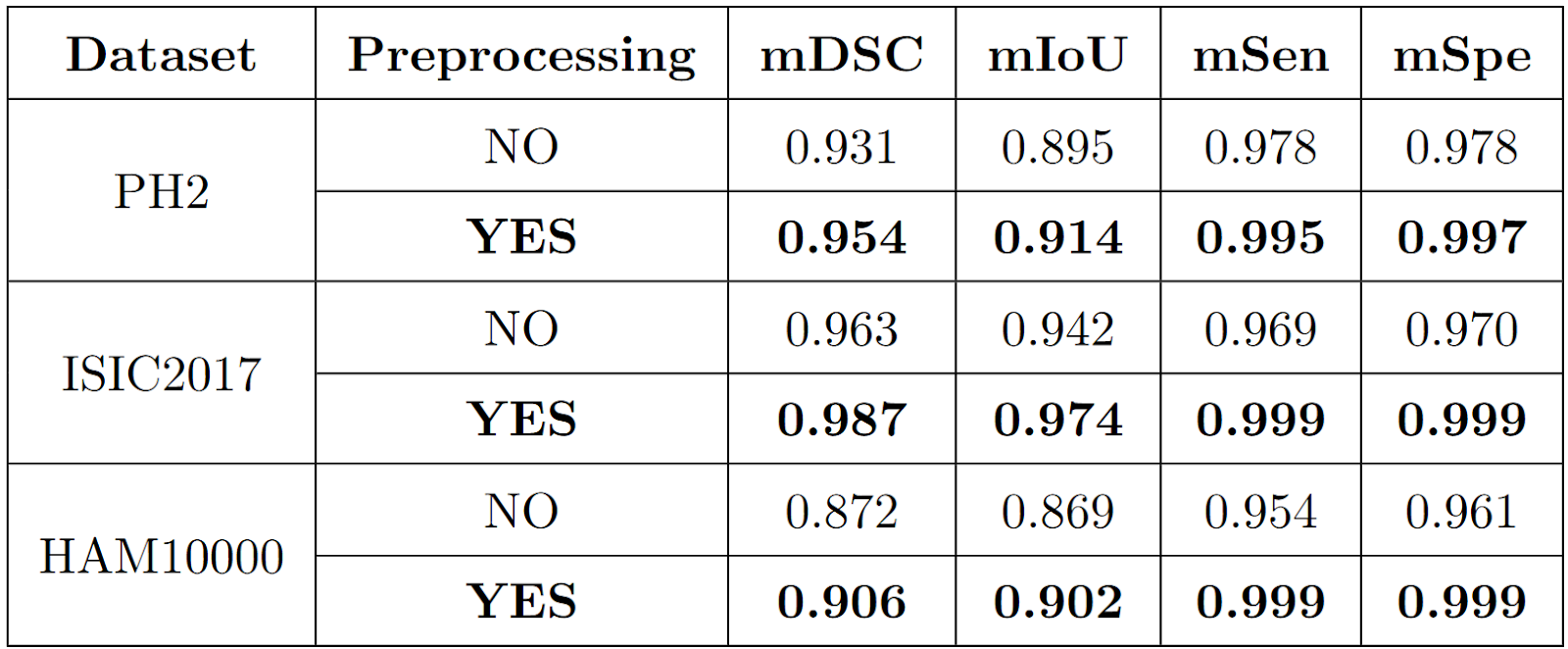 Image Processing: Techniques, Types, & Applications [2023]