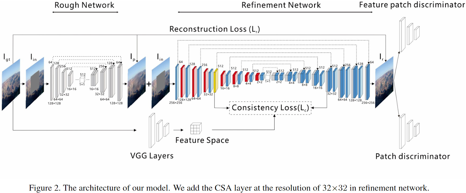 Image Processing: Techniques, Types, & Applications [2023]