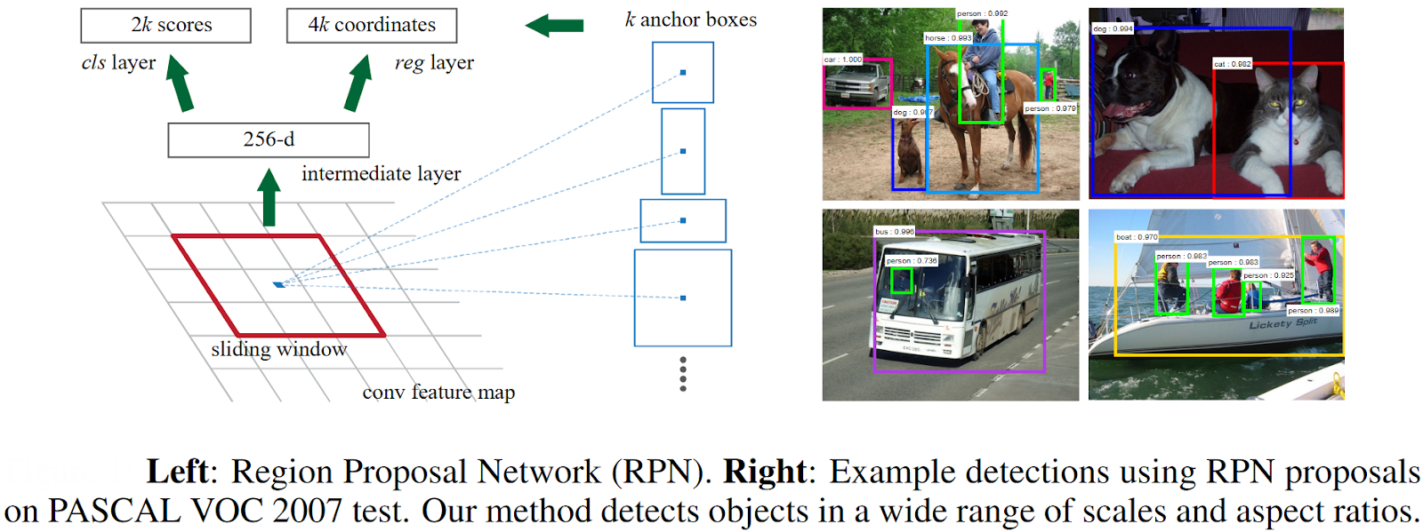 Image Processing: Techniques, Types, & Applications [2023]