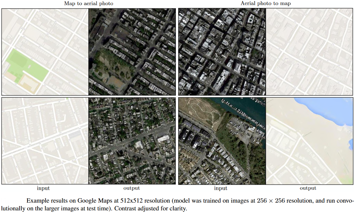 Image Processing: Techniques, Types, & Applications [2023]