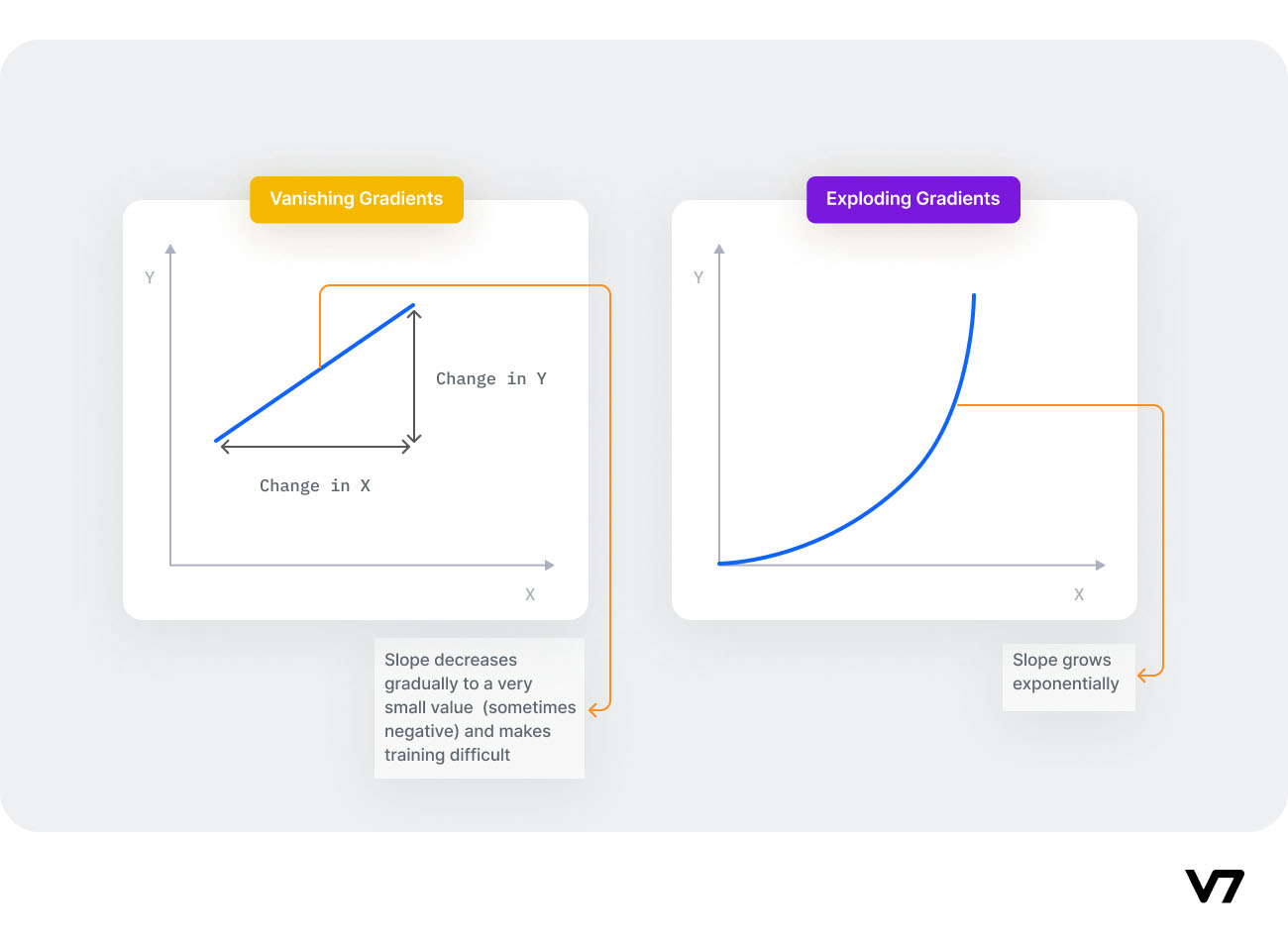 The Complete Guide to Recurrent Neural Networks