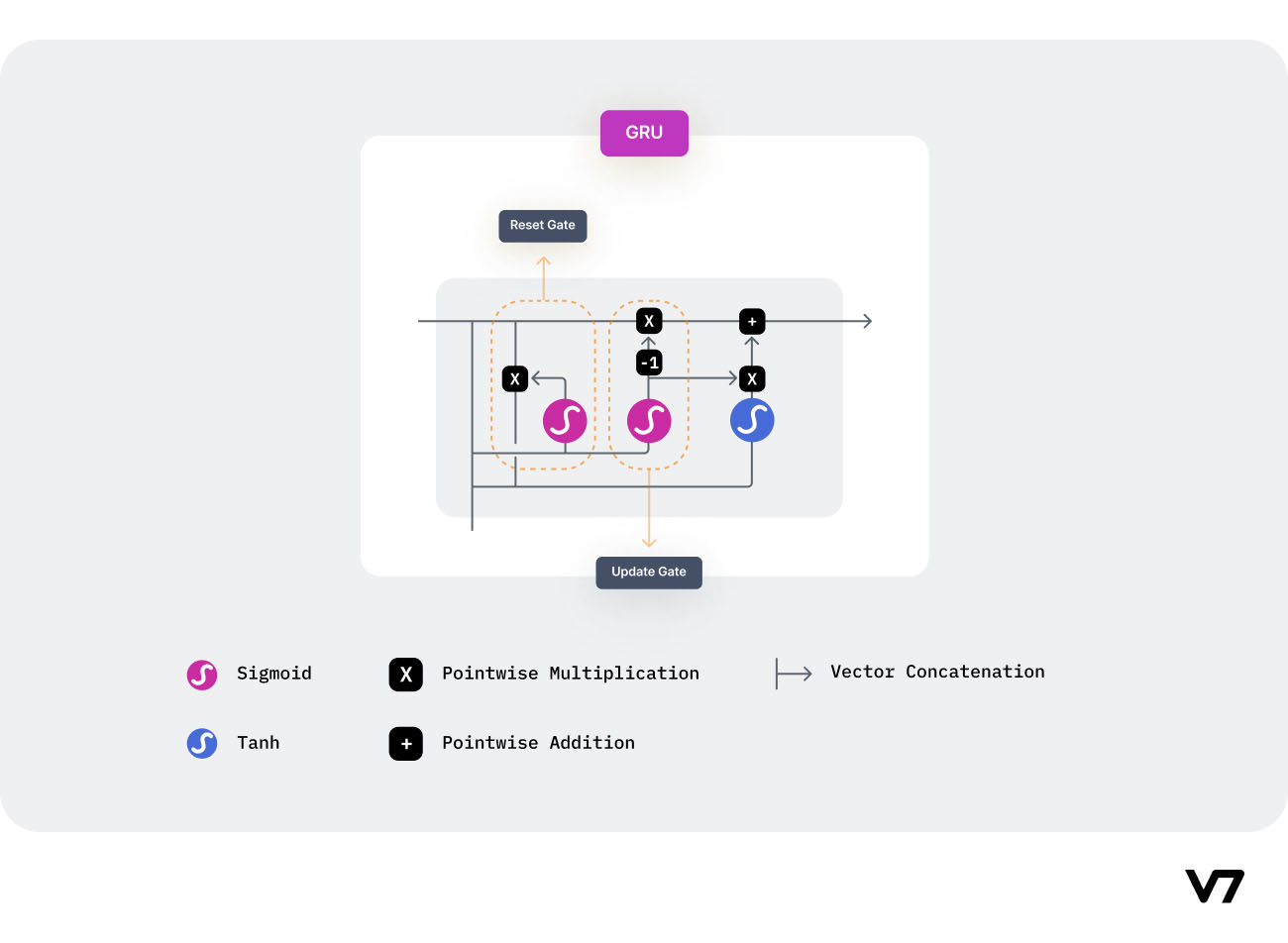 The Complete Guide to Recurrent Neural Networks
