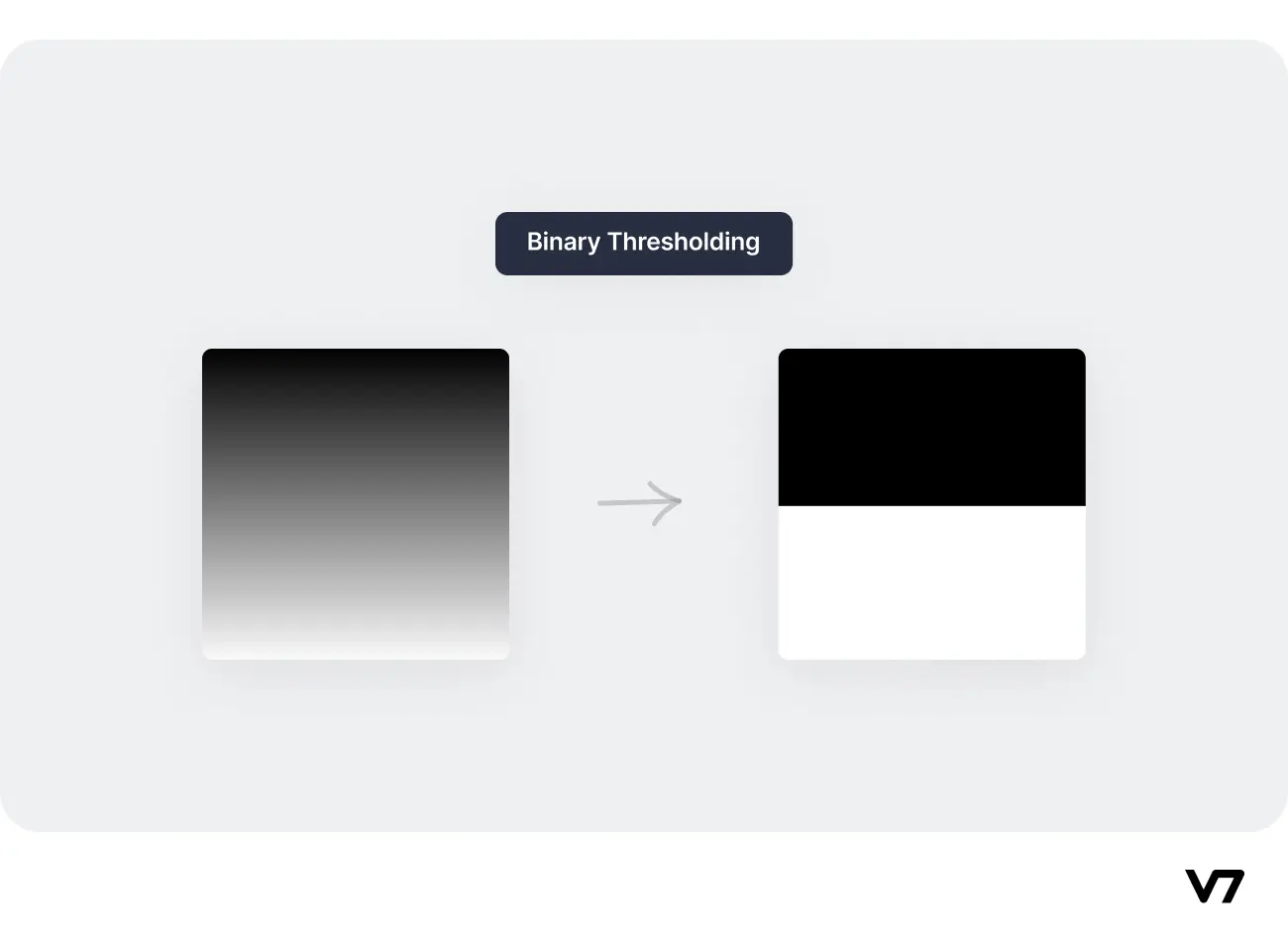 Image Processing: Techniques, Types, & Applications [2023]