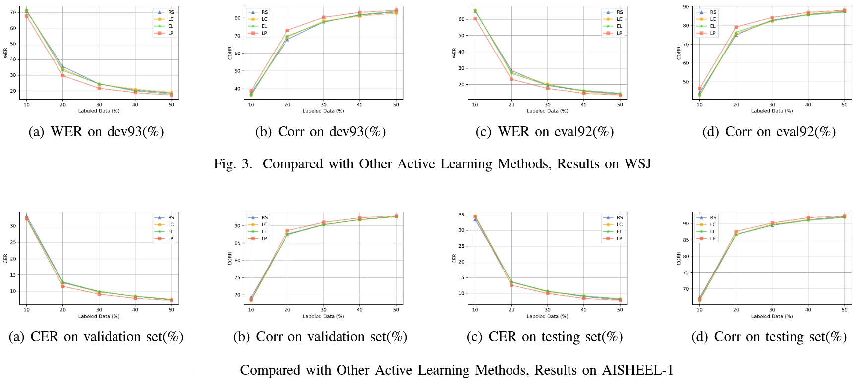 Active Learning in Machine Learning [Guide & Examples]