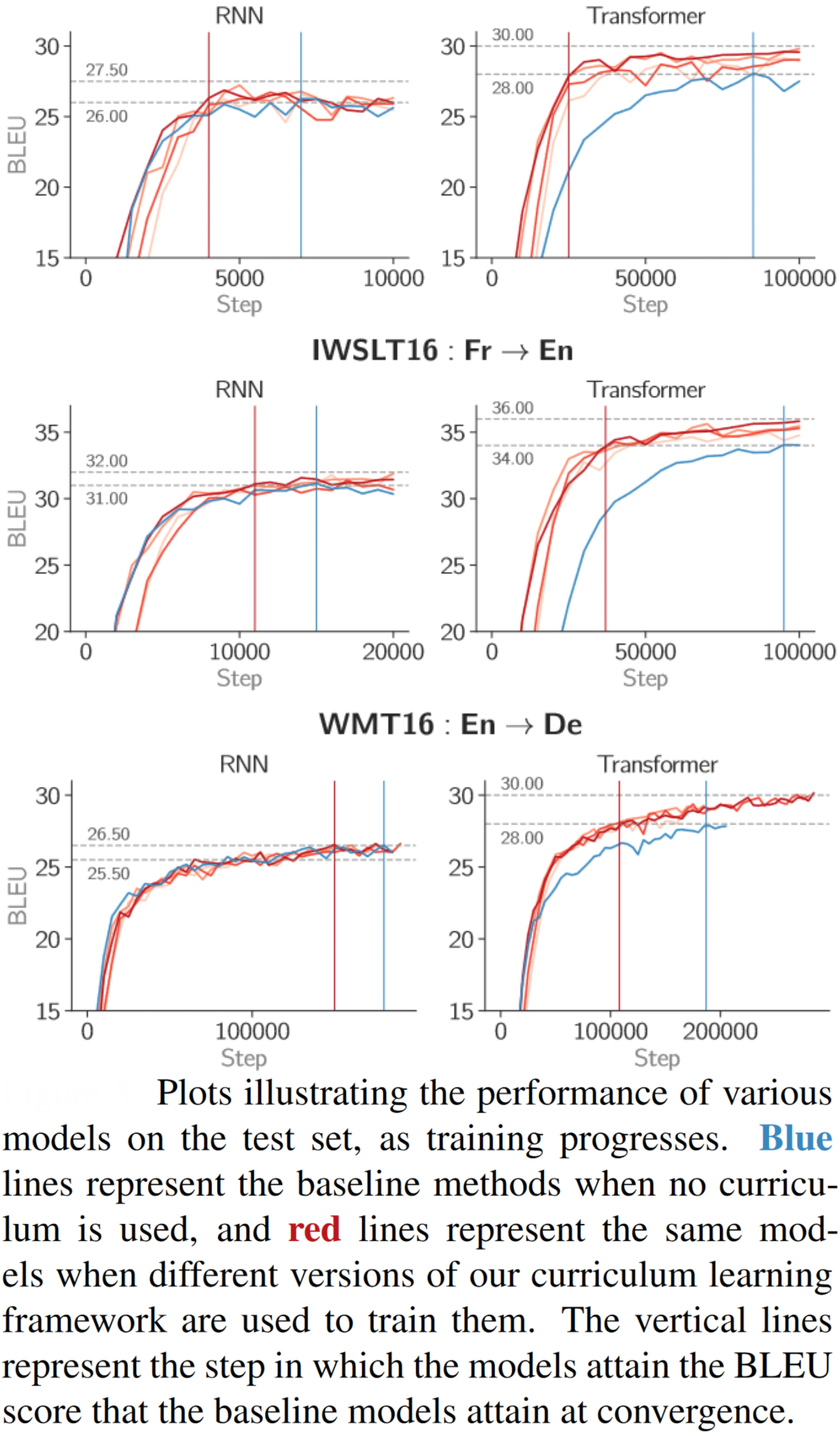 Active Learning in Machine Learning [Guide & Examples]