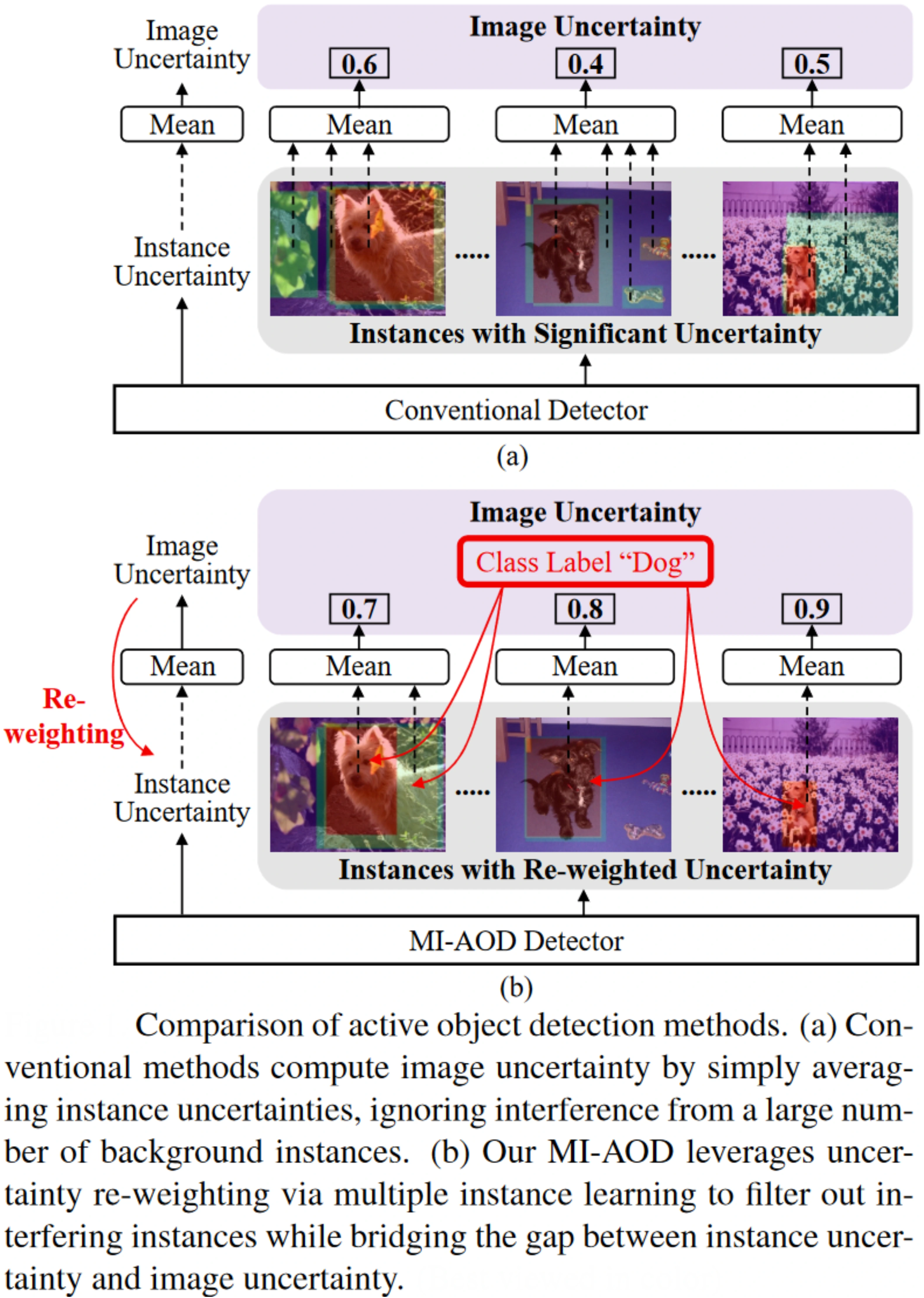 Active Learning In Machine Learning [guide And Examples]