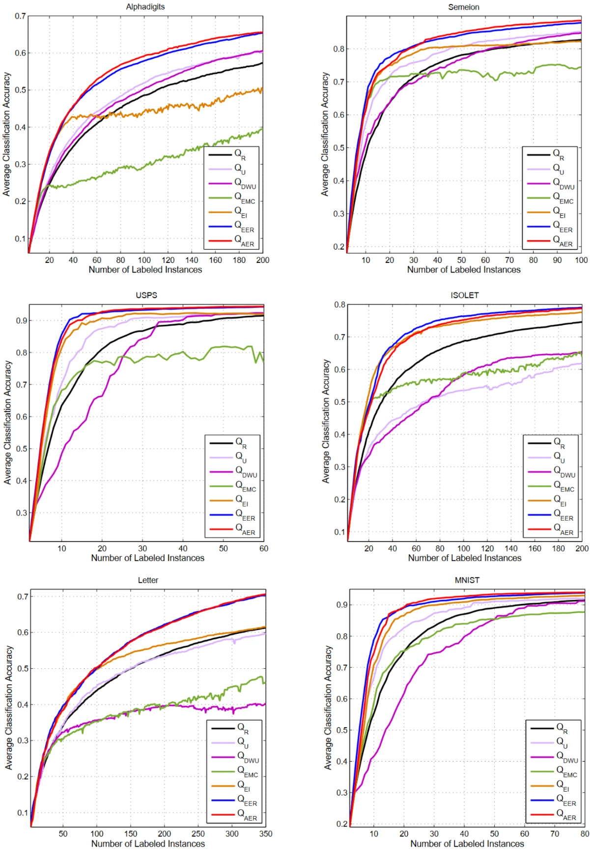 Active Learning in Machine Learning [Guide & Examples]