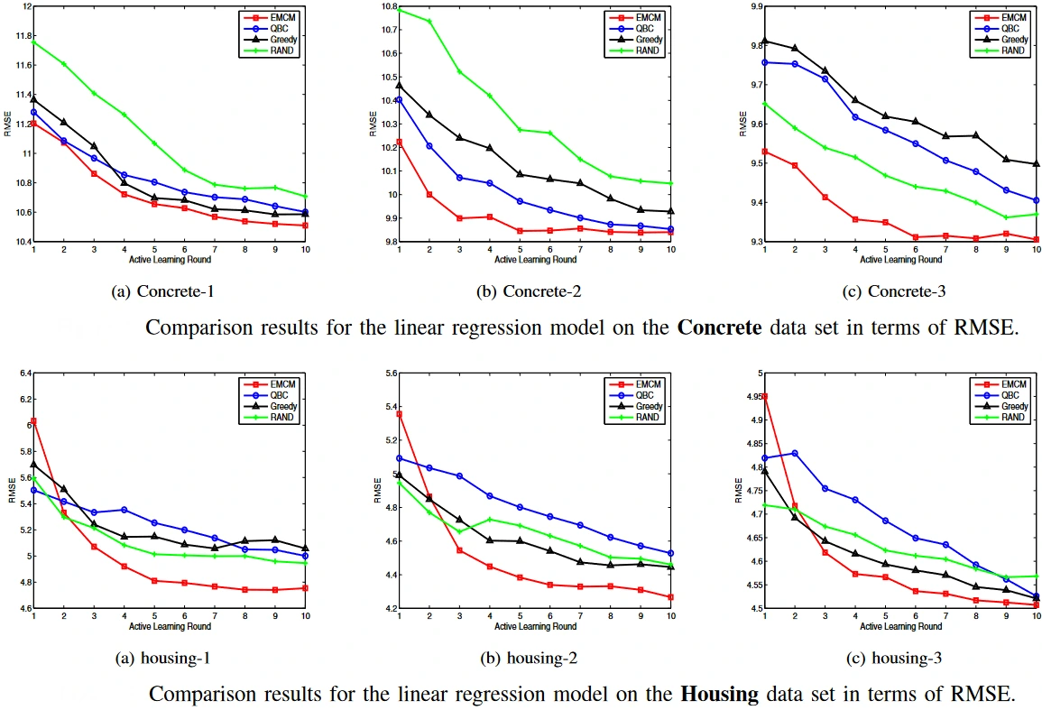 Active Learning in Machine Learning [Guide & Examples]