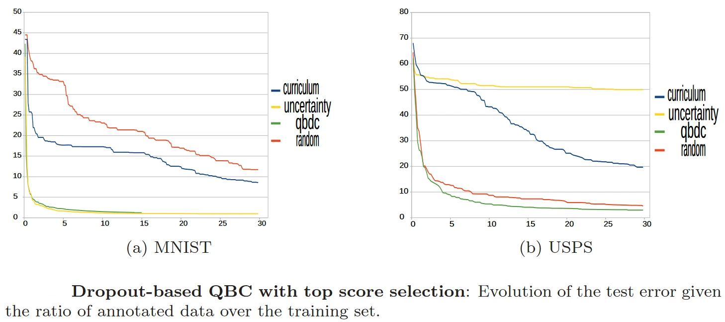 Active Learning in Machine Learning [Guide & Examples]