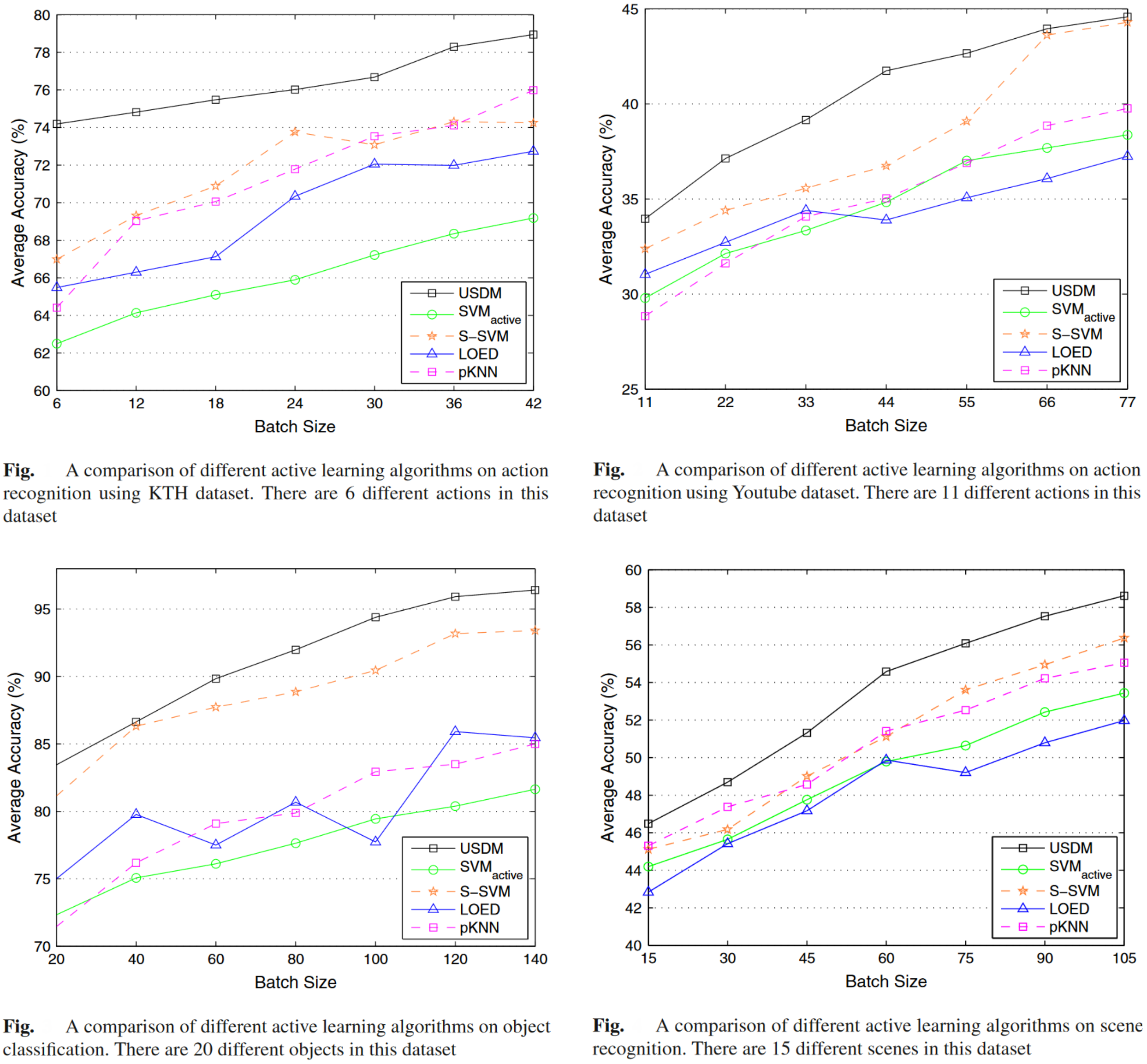 Active Learning in Machine Learning [Guide & Examples]