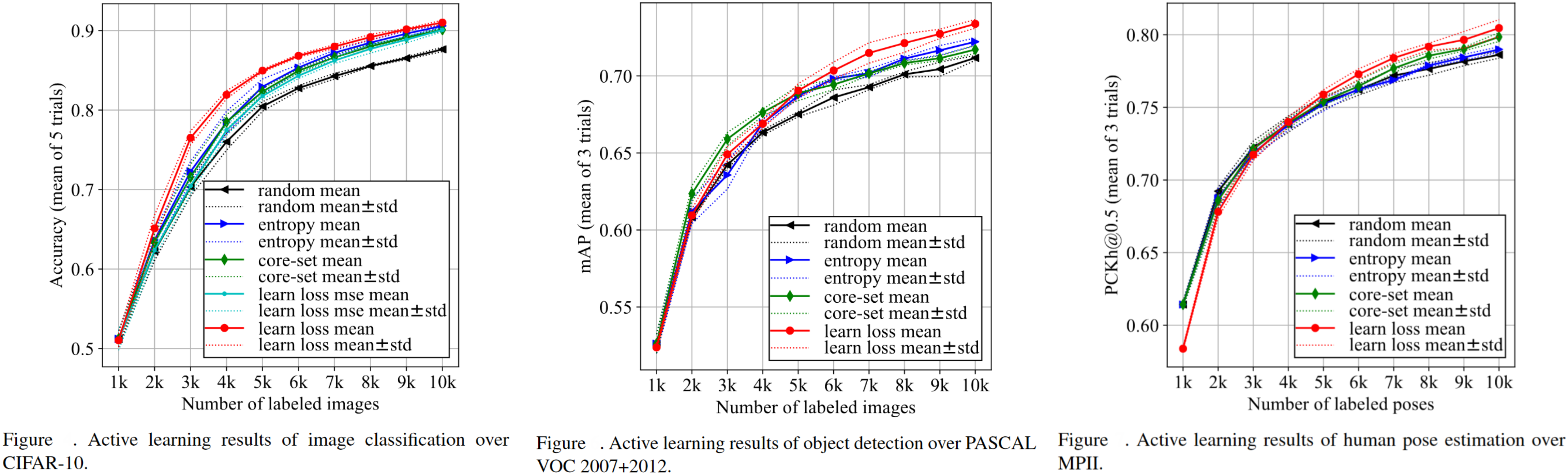 Active Learning in Machine Learning [Guide & Examples]