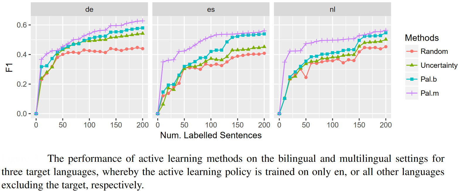 Active Learning in Machine Learning [Guide & Examples]