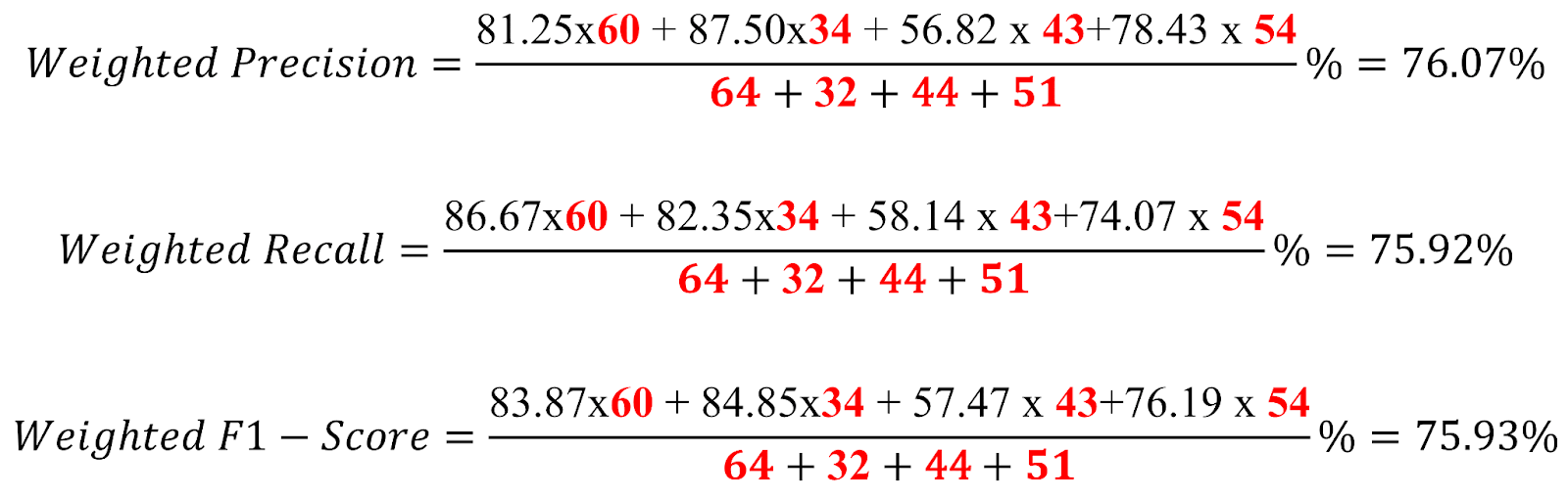 Confusion Matrix: How To Use It & Interpret Results [Examples]