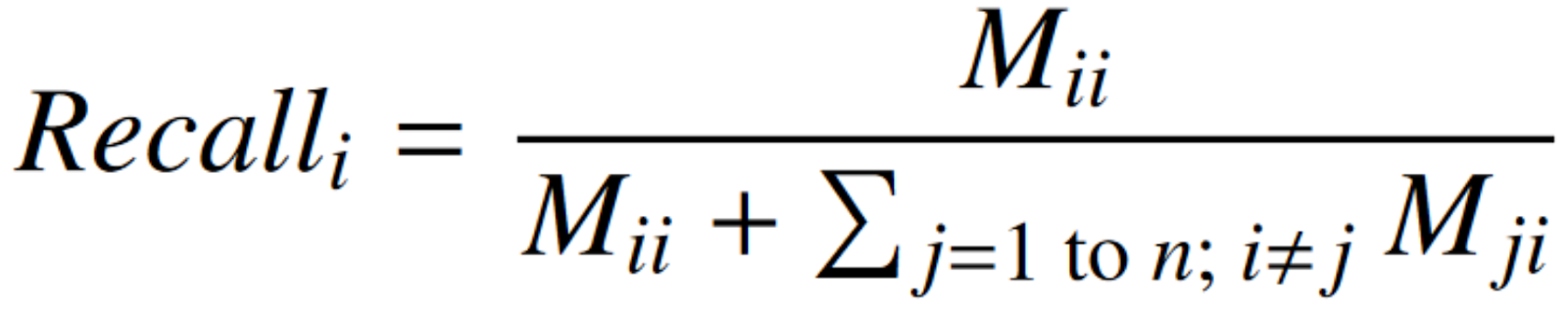 Precision vs. Recall: Differences, Use Cases & Evaluation