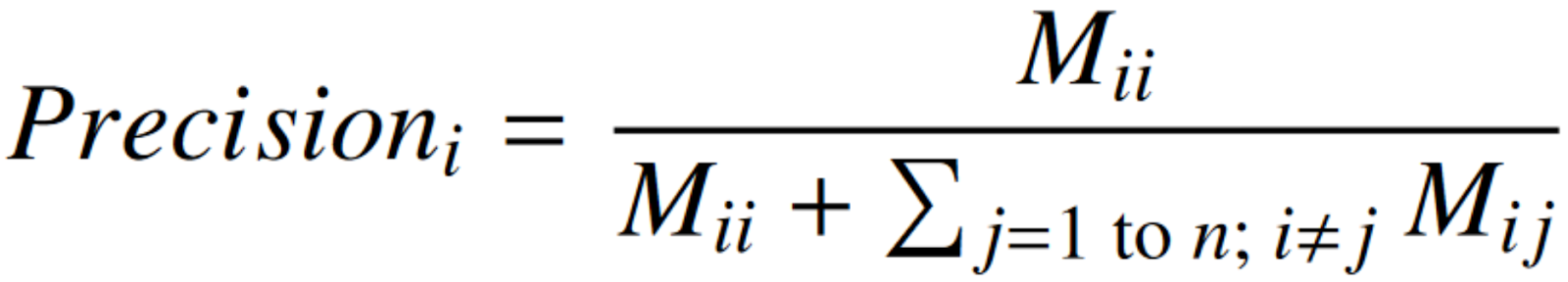 Precision vs. Recall: Differences, Use Cases & Evaluation