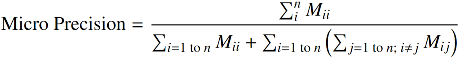 Precision vs. Recall: Differences, Use Cases & Evaluation
