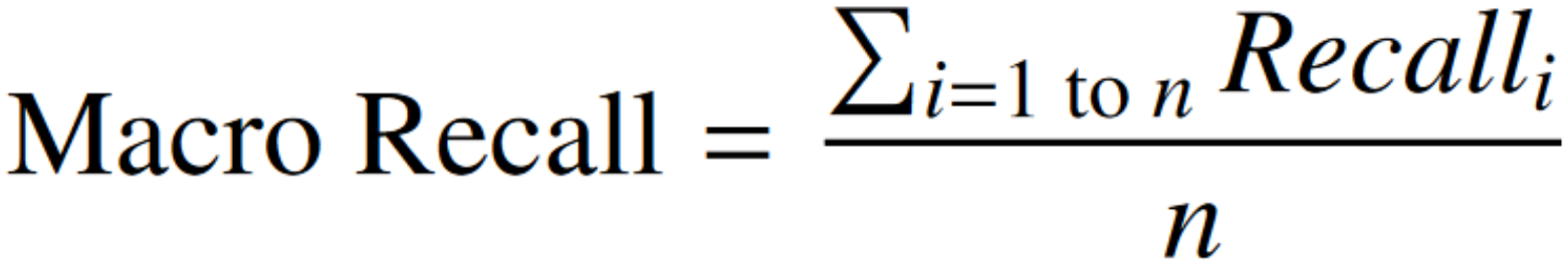 Precision vs. Recall: Differences, Use Cases & Evaluation