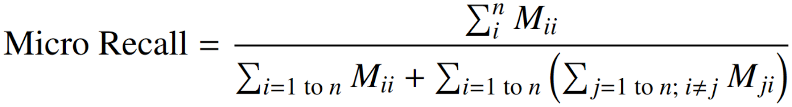 Precision vs. Recall: Differences, Use Cases & Evaluation