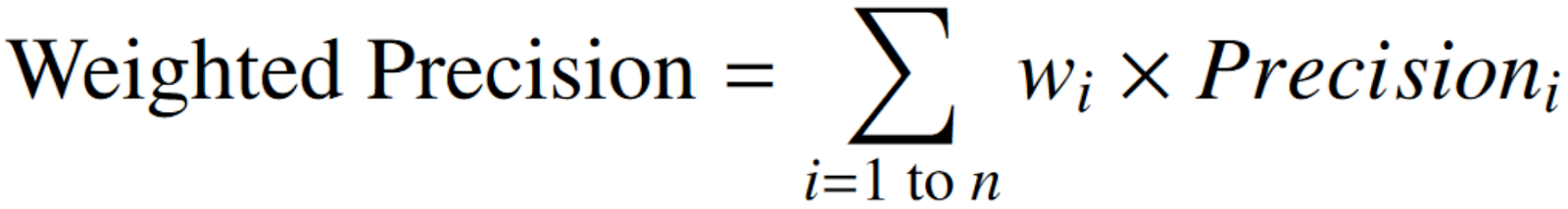 Precision vs. Recall: Differences, Use Cases & Evaluation