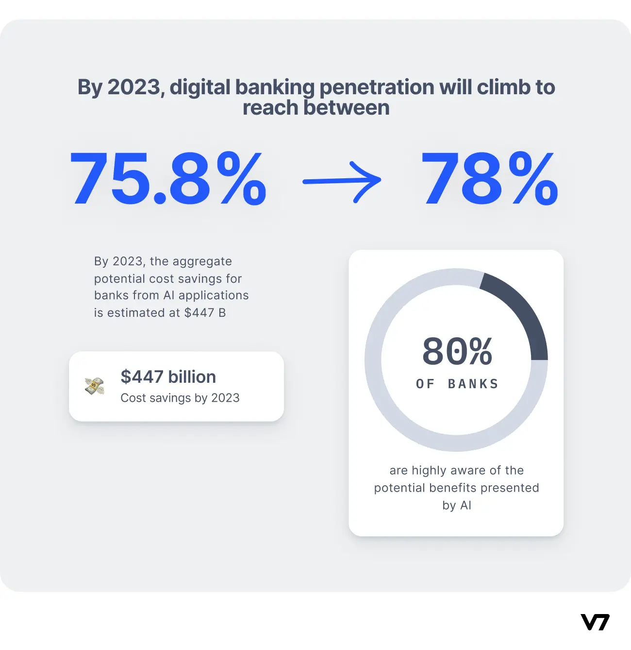 9 Innovative Use Cases of AI in Finance [+Pros & Cons]