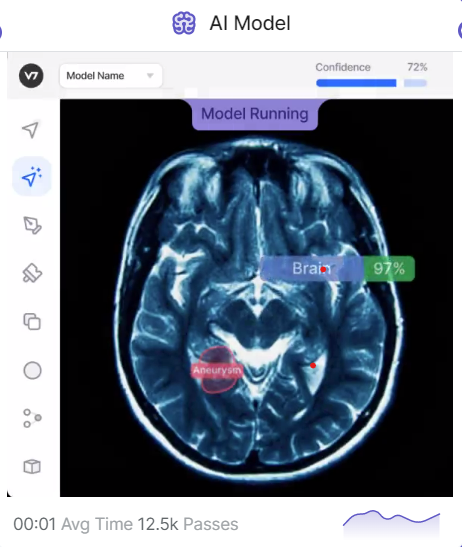 Image Recognition: Definition, Algorithms & Uses