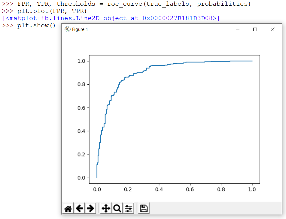 Confusion Matrix: How To Use It & Interpret Results [Examples]