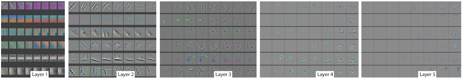 AI in Radiology: Pros & Cons, Applications, and 4 Examples