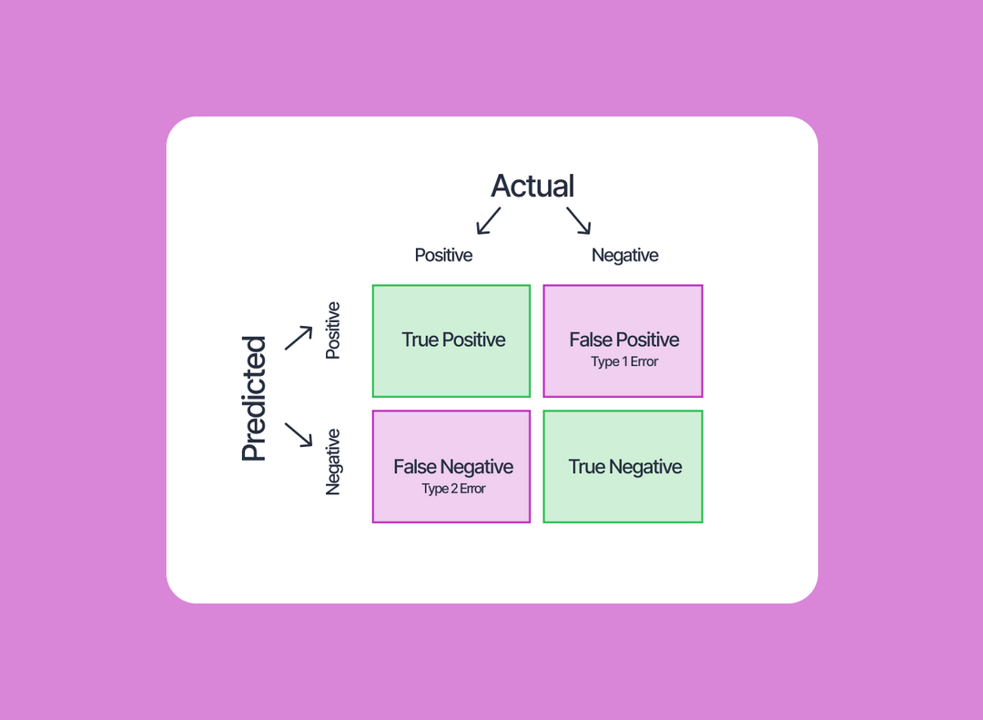 Confusion Matrix: How To Use It & Interpret Results [Examples]