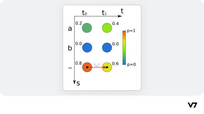 Handwriting Recognition: Definition, Techniques & Uses