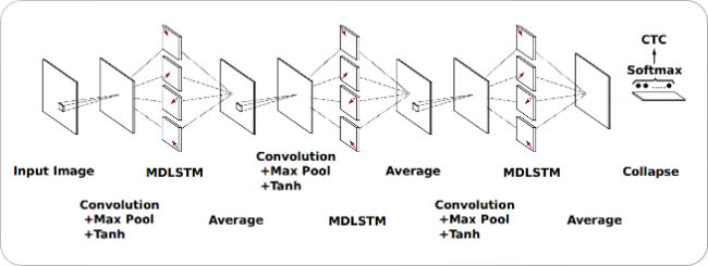Handwriting Recognition: Definition, Techniques & Uses