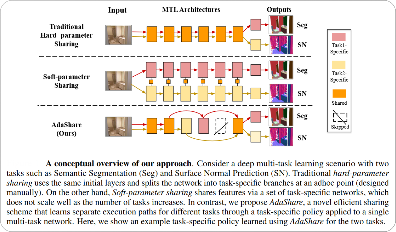 Multi-Task Learning in ML: Optimization & Use Cases [Overview]