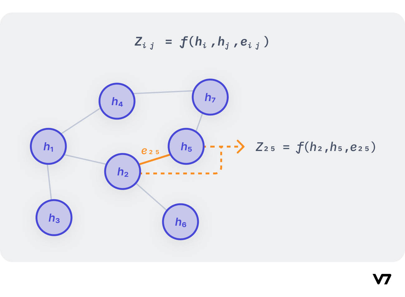 A Beginner’s Guide to Graph Neural Networks