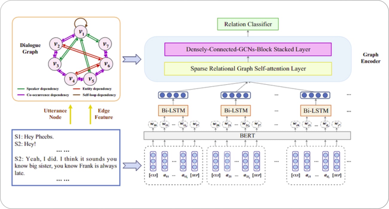 A Beginner’s Guide to Graph Neural Networks
