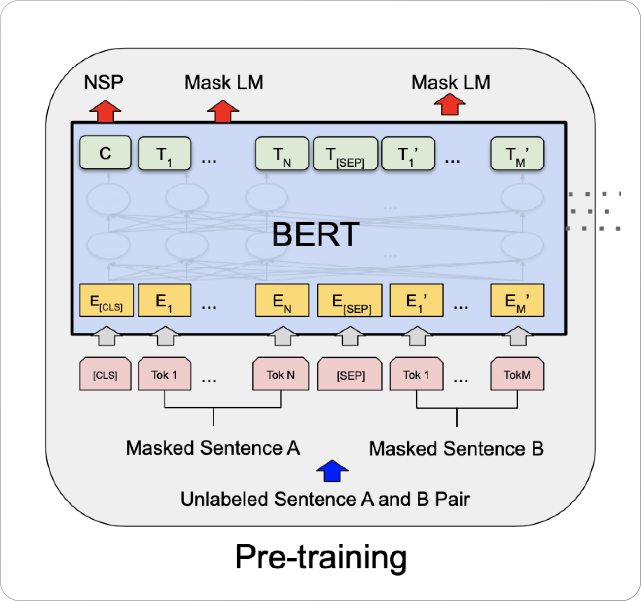 Vision Transformer: What It Is & How It Works [2023 Guide]