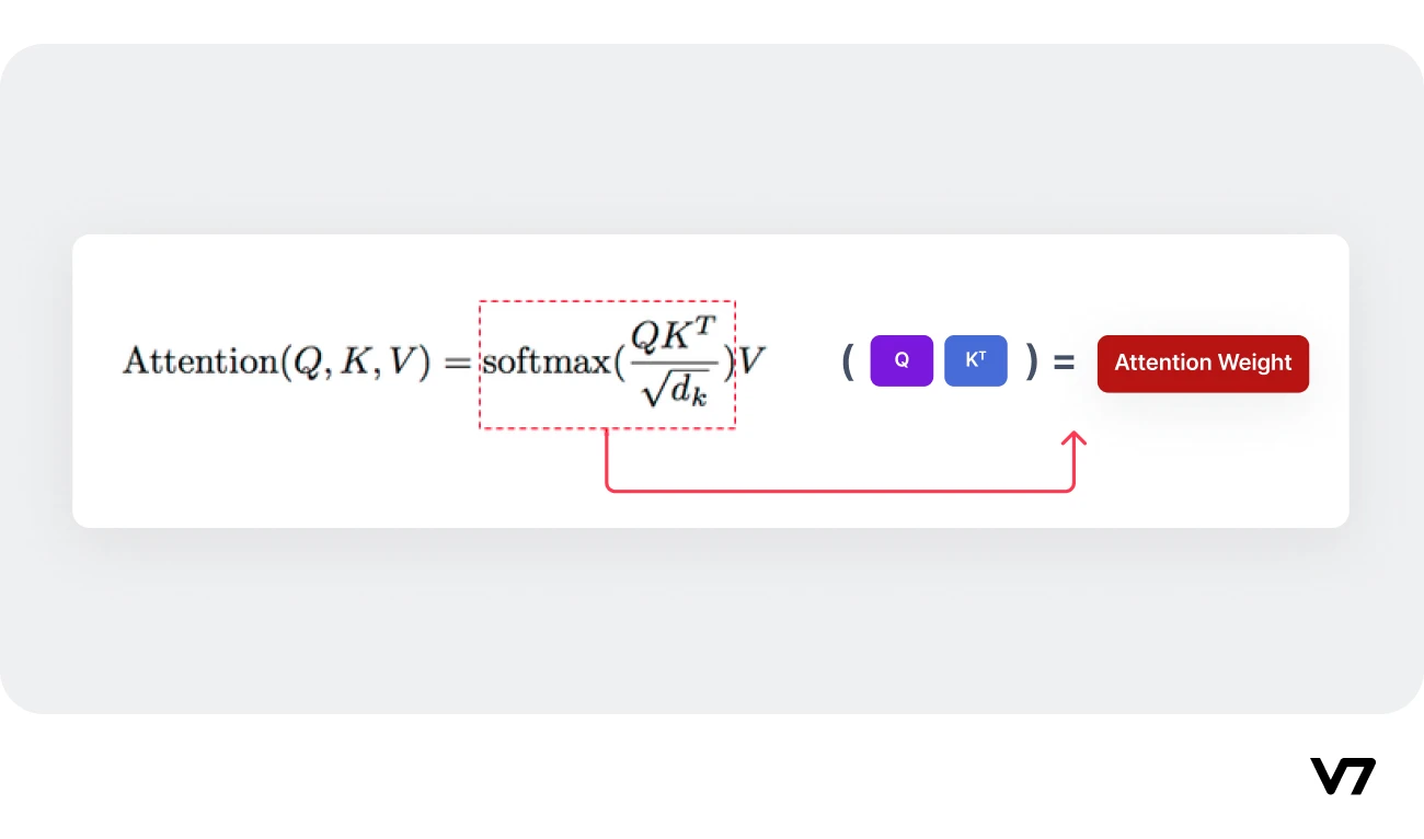 Vision Transformer: What It Is & How It Works [2023 Guide]