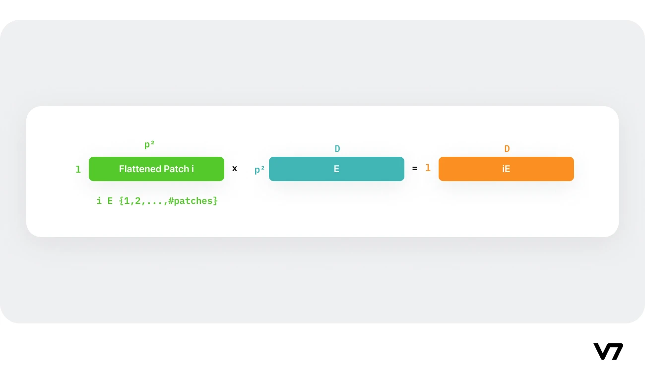 Vision Transformer: What It Is & How It Works [2023 Guide]