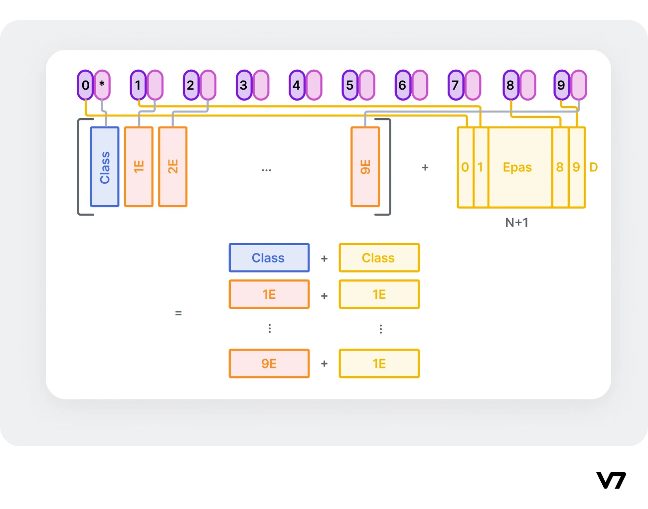 Vision Transformer: What It Is & How It Works [2023 Guide]