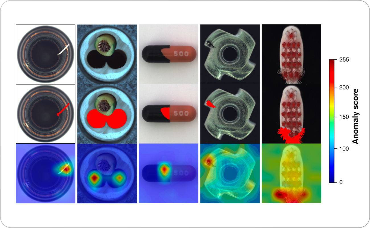 Vision Transformer: What It Is & How It Works [2023 Guide]