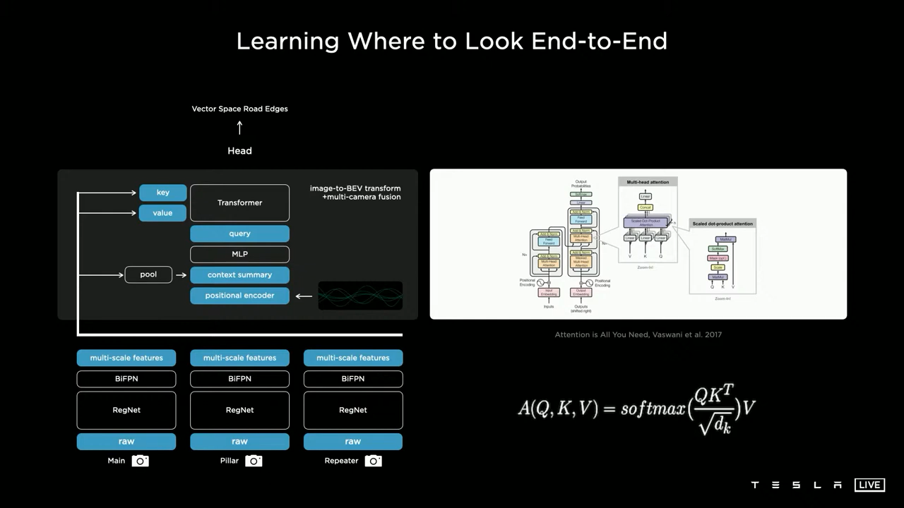 Vision Transformer: What It Is & How It Works [2023 Guide]