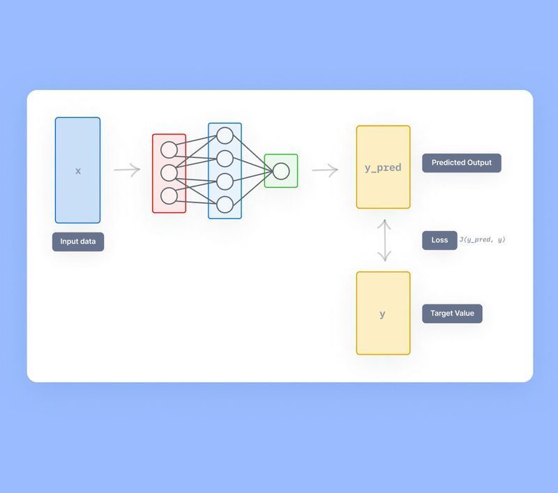 The Essential Guide to Pytorch Loss Functions