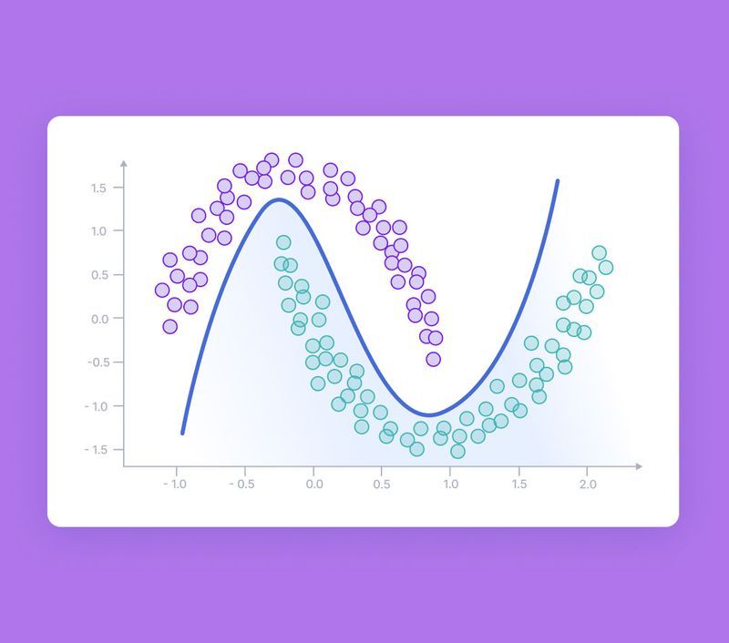 Semi-Supervised Learning: Techniques & Examples [2023]