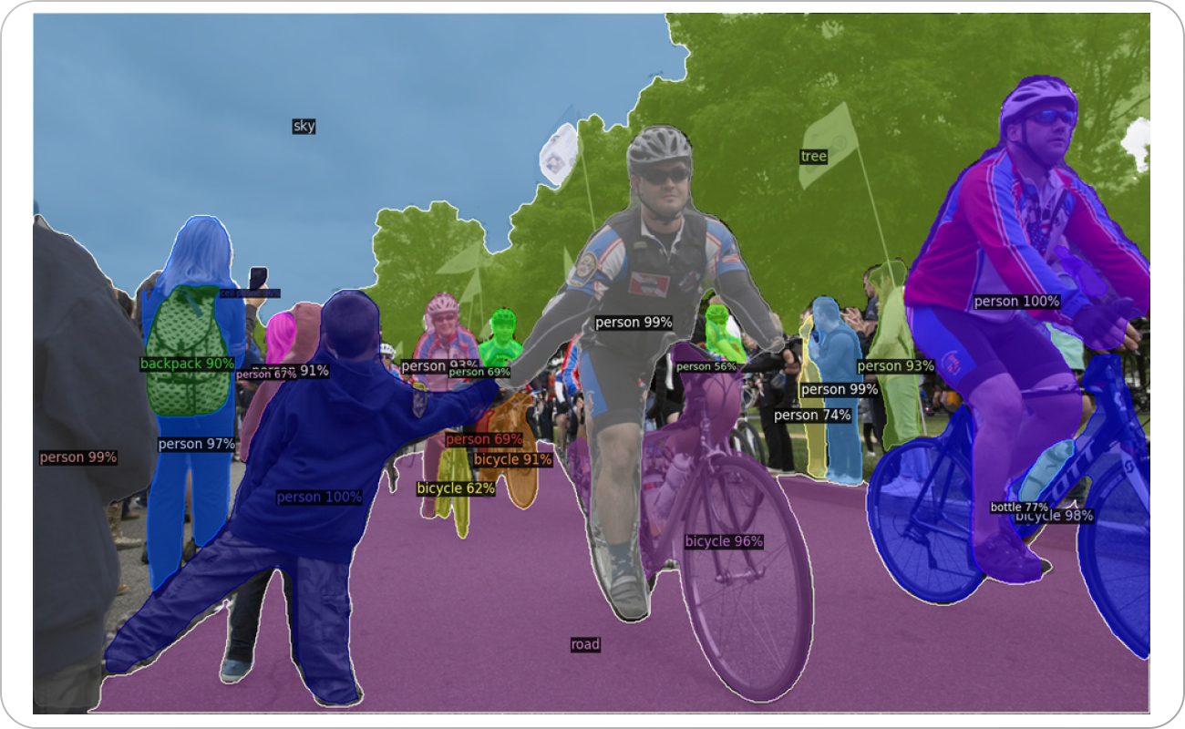 COCO Dataset: All You Need to Know to Get Started